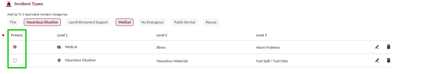 Incident Types